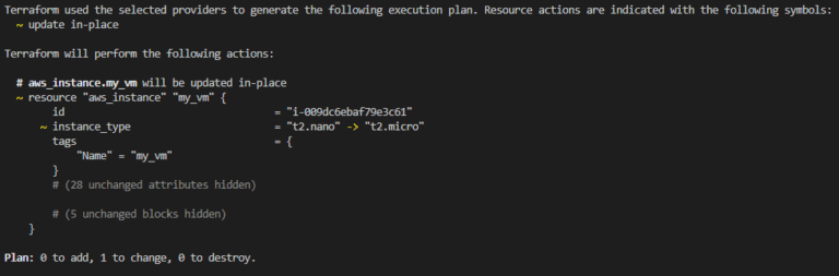 The Definitive Guide For Terraform Drift Detection | ControlMonkey