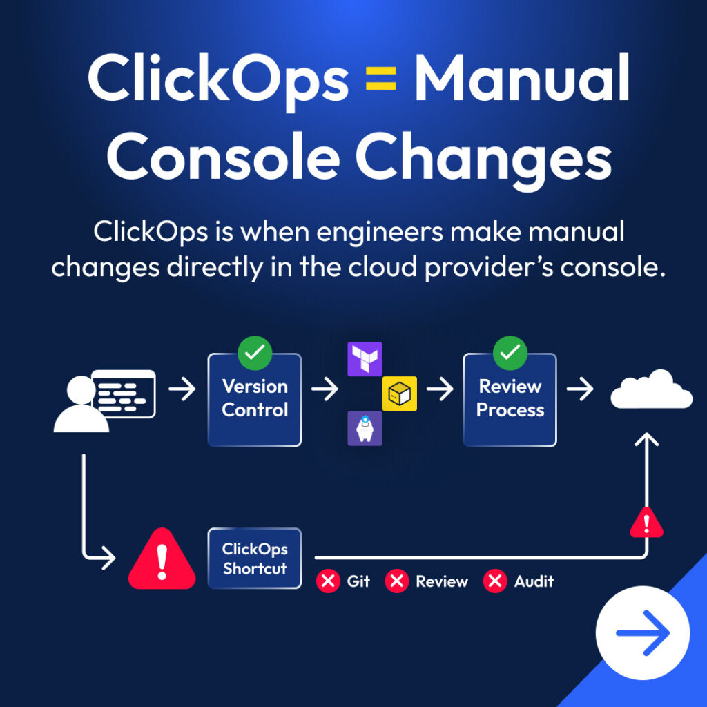 What is ClickOps? and How Can You Prevent It | ControlMonkey