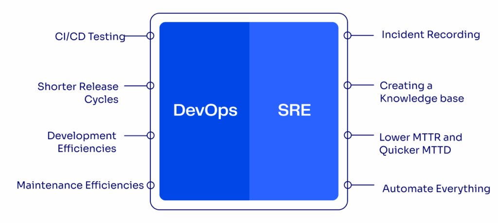 SRE vs DevOps: 2205 Differences in the IaC Era