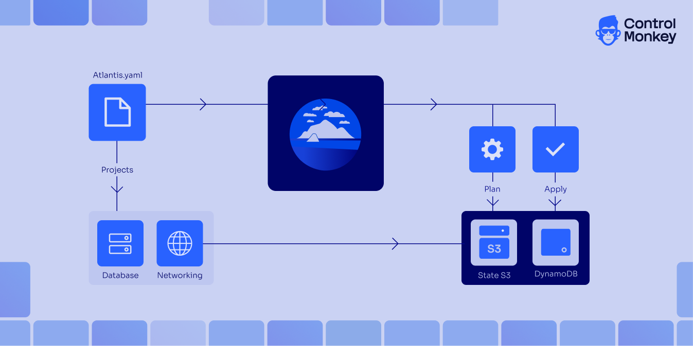 Atlantis Terraform Automation: Complete Guide