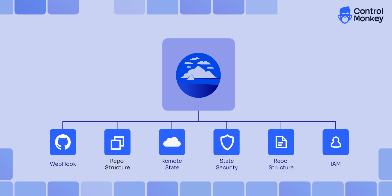 Atlantis Terraform Automation: Complete Guide