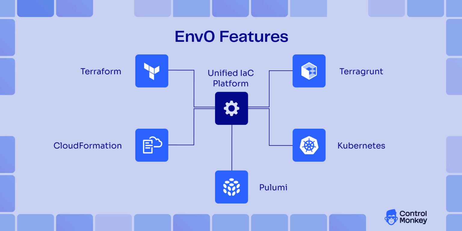 10 Best Terraform Cloud Alternatives & Competitors In 2026
