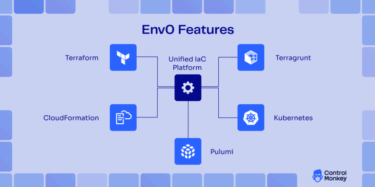10 Best Terraform Cloud Alternatives & Competitors In 2026