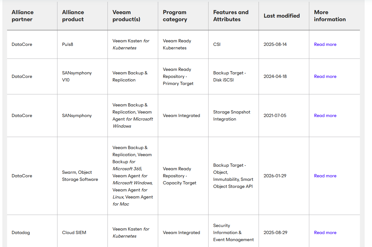 Rubrik vs. Veeam: Which Platform Offers Better Value For Money? [2026]